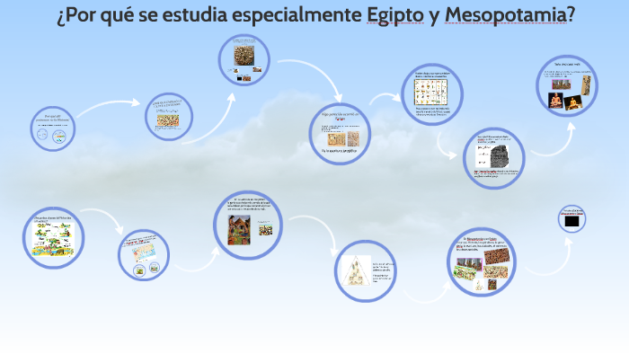 ¿Por qué se estudian especialmente Egipto y Mesopotamia? by Àngels ...