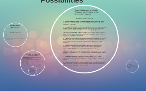 Chapter 3: Imagining the Possibilities by Heidi Galindo on Prezi