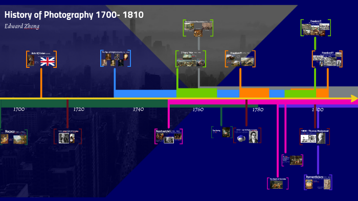 History of Photography 1700- 1810 by Edward Zhong on Prezi