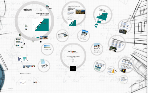 Apresentação SOP by Rodrigo Alencastro on Prezi