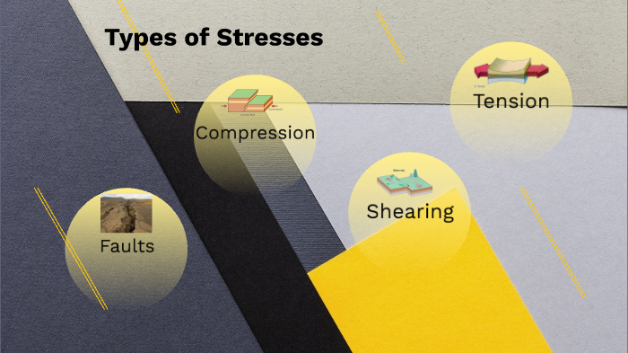 Types of stresses by Olivia Buhler on Prezi