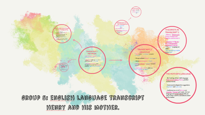 group 5: english language transcript by Olivia Hutton on Prezi