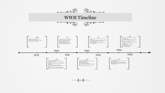 WWII by Sarah Chambliss on Prezi