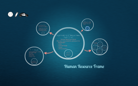 Human Resource Frame by Tanya Shores on Prezi