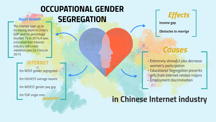 OCCUPATIONAL GENDER SEGREGATION by Yanjun Wang on Prezi