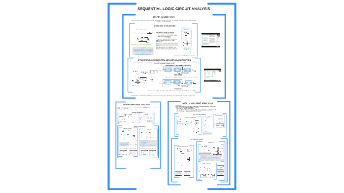 LD CH7 SEQUENTIAL LOGIC CIRCUIT ANALYSIS by Ertugrul Eris on Prezi
