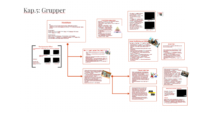 Kap.5: Grupper by Julianne A on Prezi