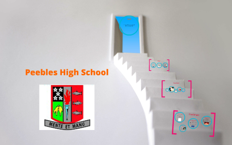 Peebles High School by on Prezi