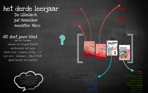 derde leerjaar by Nico Devos on Prezi