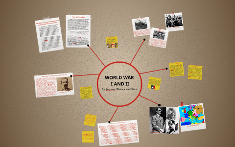 Short and Long Term Causes of World War 1 by Janene Rodney on Prezi