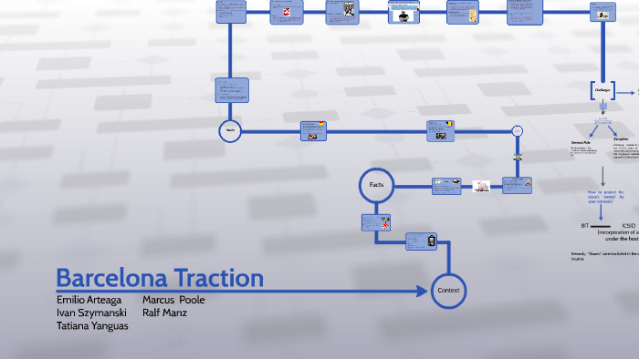 Barcelona Traction by Emilio Arteaga