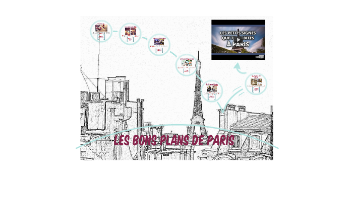 Les Bons Plans De Paris By Alexandra Beaurepaire On Prezi