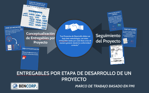 ENTREGABLES POR ETAPA DE DESARROLLO DE UN PROYECTO BASADO EN by liliana puray on Prezi