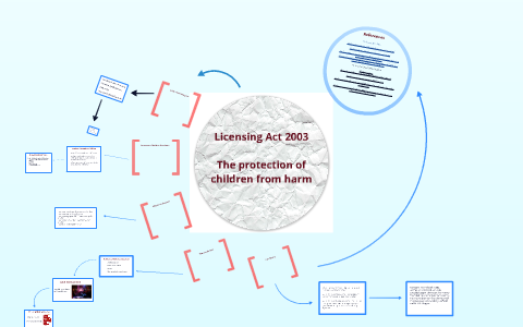 Licensing Act 2003 by Abbie Blunt on Prezi