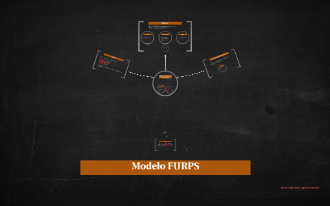 Modelo de FURPS by jesus landeros on Prezi