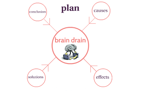 brain drain by Imane Lamhattat on Prezi