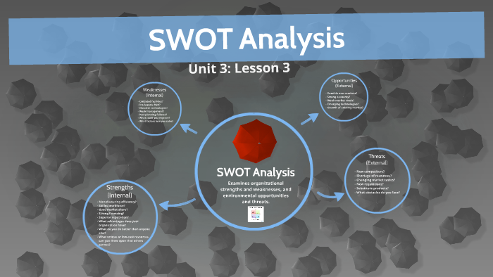 Lesson 3 SWOT Analysis By Nadia Teresa lesson-3-swot-analysis-by-nadia-teresa