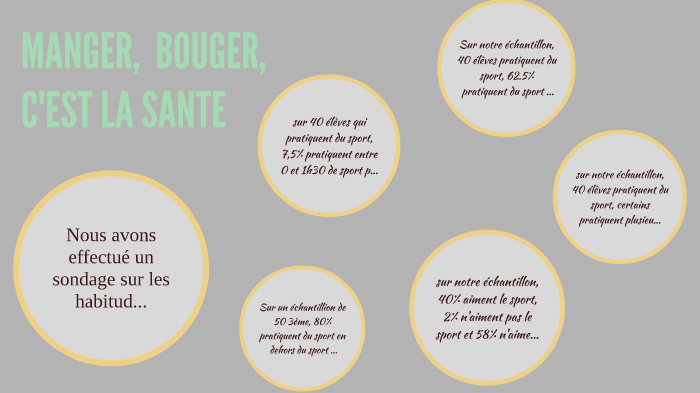 MANGER, BOUGER, C'EST LA SANTE by Adèle Vinckel on Prezi