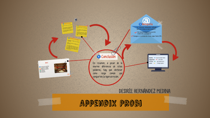 Latín Vulgar. Appendix Probi. by Desirée Hernández Medina on Prezi