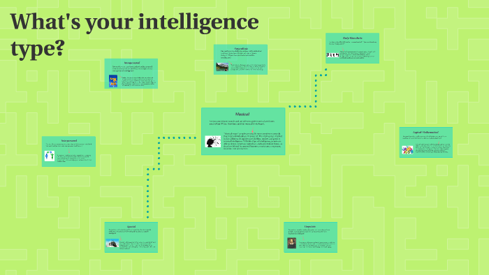 What's your intelligence type? by Lauren Hatchett on Prezi