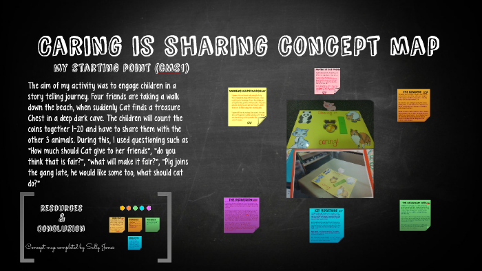 Caring is sharing concept map by Sally Jones on Prezi
