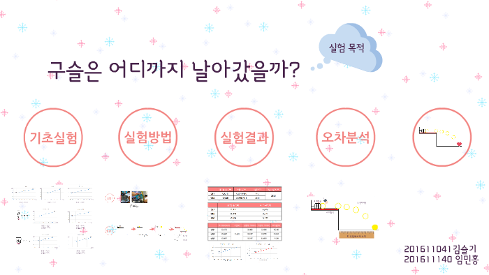 용수철에 대하여 by 민홍 임 on Prezi