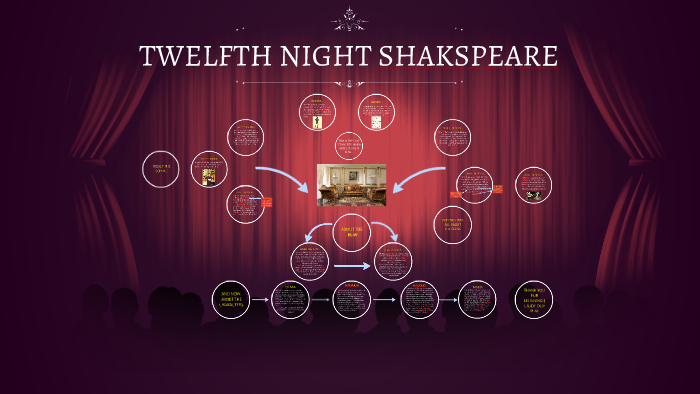 Malvolio Twelfth Night Quotes