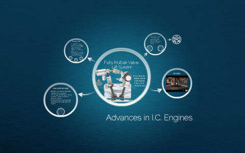 Fiat's Multiair Valve-Lift System by Soham Lahiri on Prezi