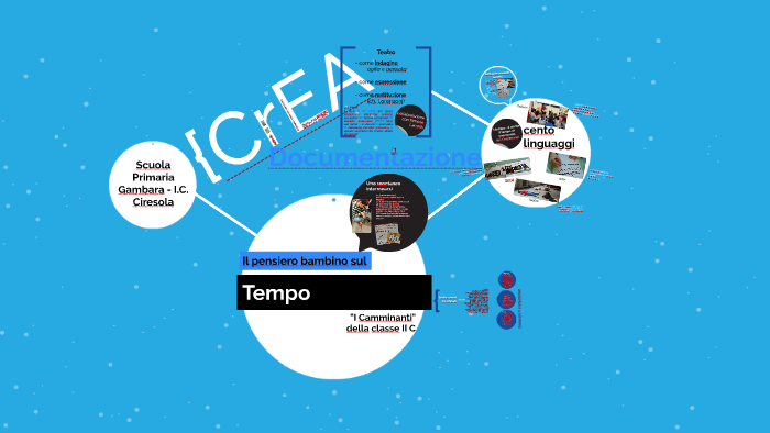 Mappa percorso didattico "Tempo" - Tirocinio IV - Laura Corbella by ...