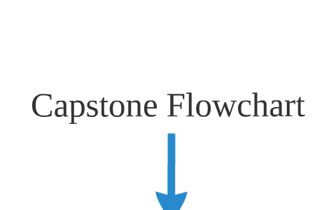 Capstone Flowchart by Richard Reardon on Prezi