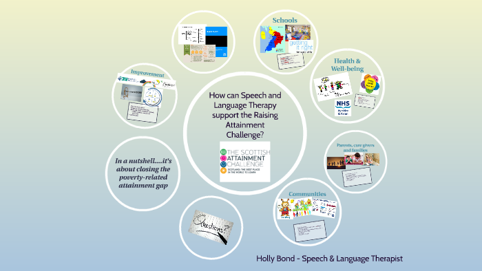 Role of SLT by Holly Bond on Prezi