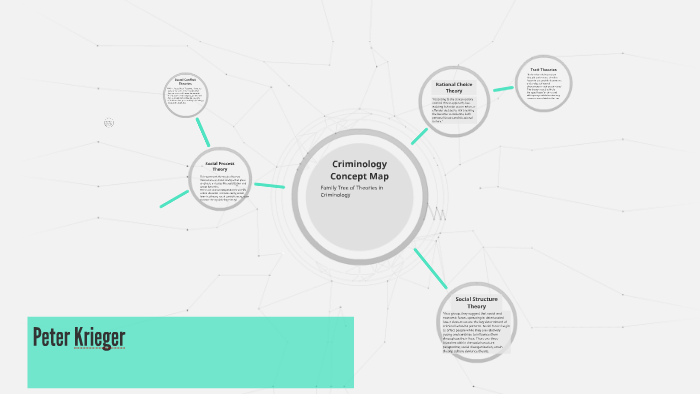 Criminology Concept Map by Peter Krieger on Prezi