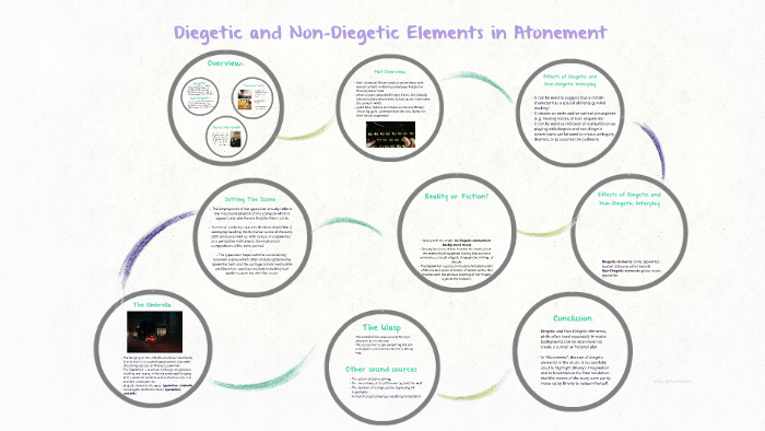 Diegetic and Non-Diegetic Elements in Atonement by Emma Parkes on Prezi