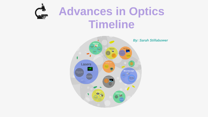 Advances in Optics Timeline by Allex Singer on Prezi