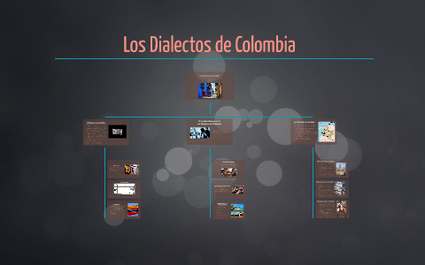 Los Dialectos de Colombia by Julie Bertolet on Prezi