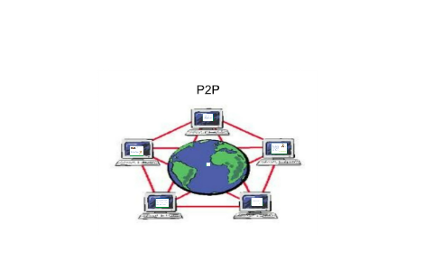 P2P significa "Peer to Peer" es como una estructura de red o by Itzae ...