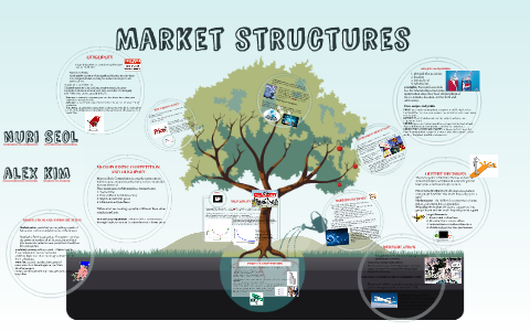 Market structures by on Prezi