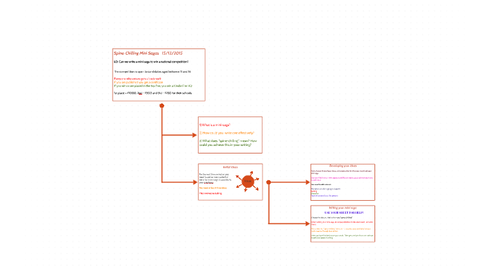 Spine-Chilling Mini Sagas 15/12/2015 by jack wright on Prezi