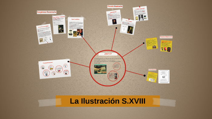 La Ilustración S.XVIII by Anabel Hernandez Rodriguez on Prezi