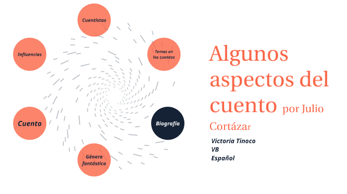 Algunos aspectos del cuento by Anna Tinoco on Prezi
