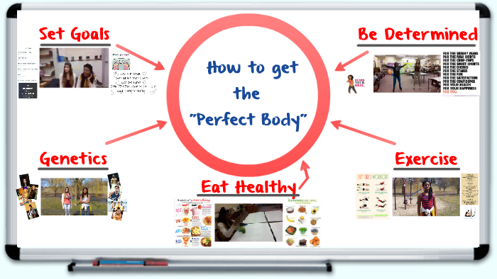 How to get the "perfect" body by Chelsey Broadway on Prezi