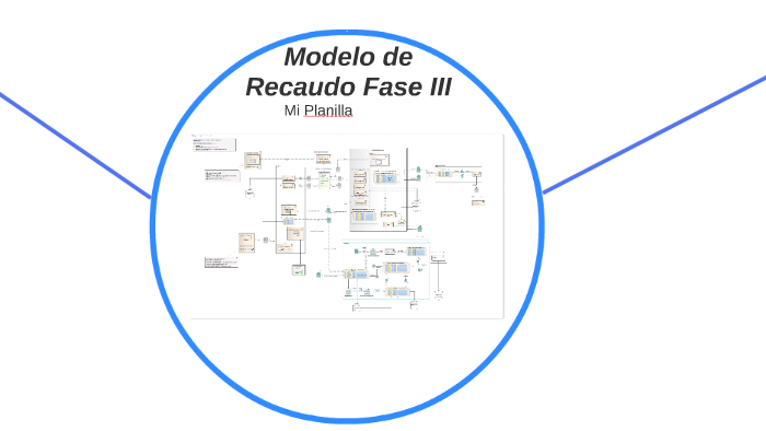Modelo de Recaudo Fase III by diana Velasquez on Prezi