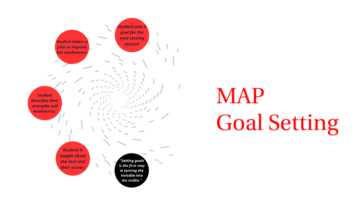 MAP Goal Setting by Billie Stabenow on Prezi
