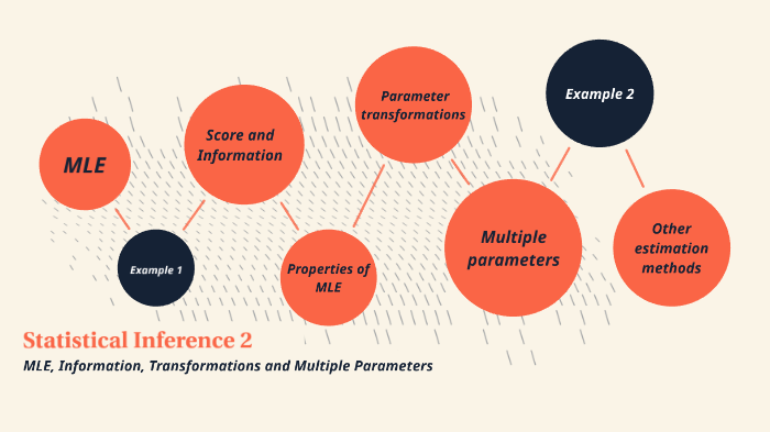 Module 2 by Justin Zeltzer on Prezi