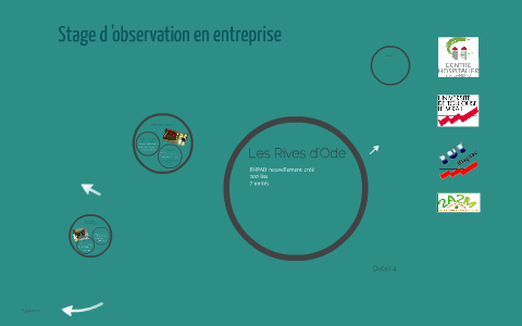Stage d 'observation en Entreprise by Granado Janis on Prezi