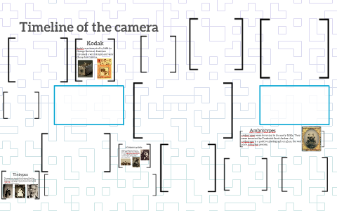 Timeline of the camera by sammi verhagen on Prezi