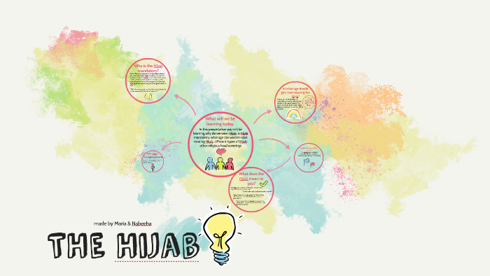 Hijab by Maria Pasha on Prezi
