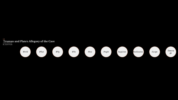 The Truman show and Plato's cave story by Jacob Franks on Prezi