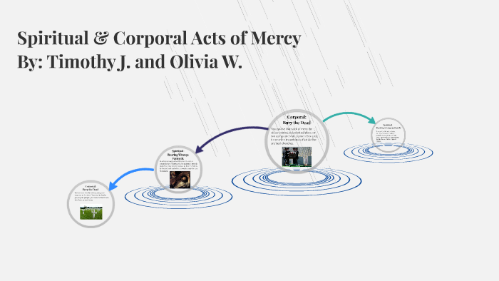Corporal & Spiritual Acts of Mercy by Olivia W. on Prezi