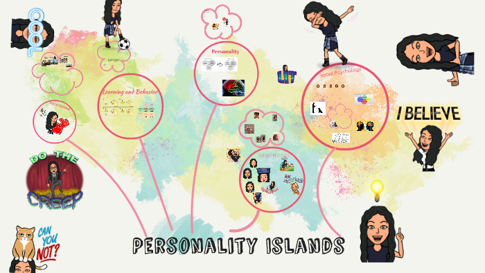 Personality islands by Julie Friedman on Prezi